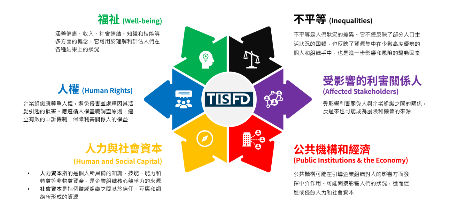 永續顧問洞悉：揭開下一張永續新王牌！不畏 DEI 逆流，TISFD 將引爆「社會韌性衡量戰」 – CSRone 永續智庫